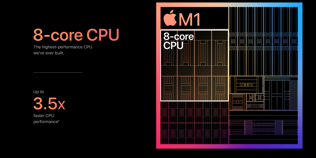 Apple M1 Chip|| The Big Revolutionary Step for Mac